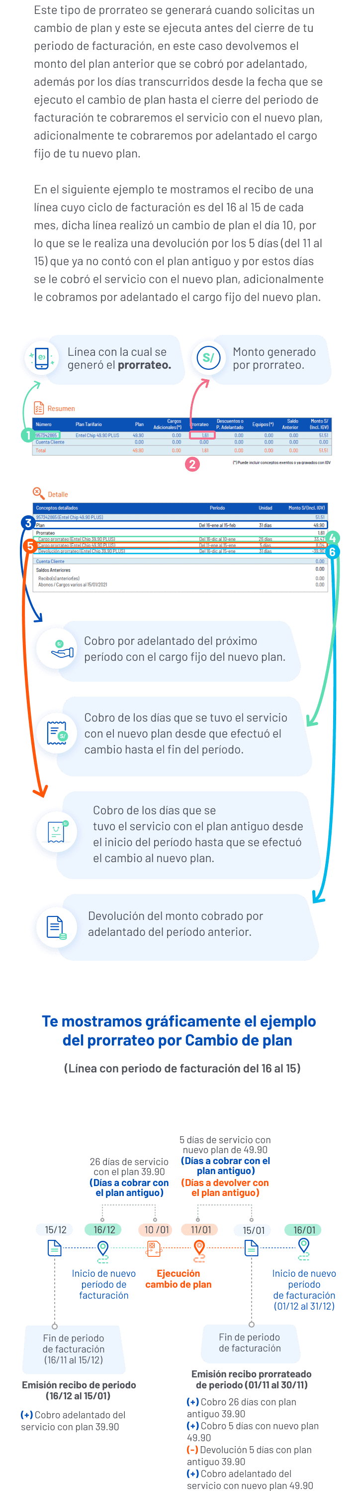 ¿Cómo pagar mi recibo Entel? | Recibo Entel | Entel Perú