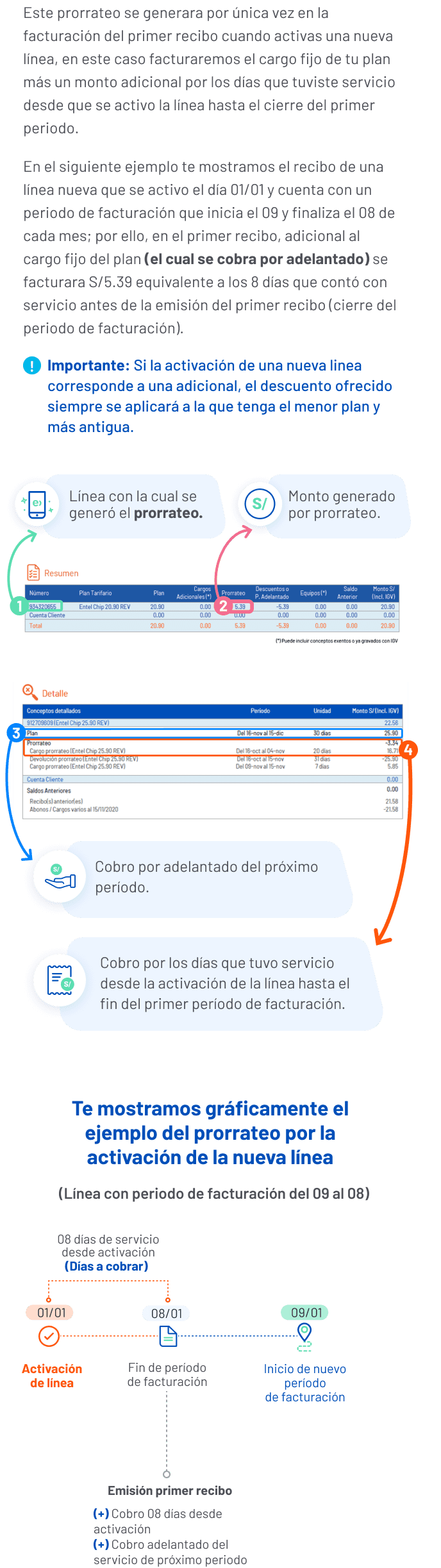 ¿Cómo pagar mi recibo Entel? | Recibo Entel | Entel Perú