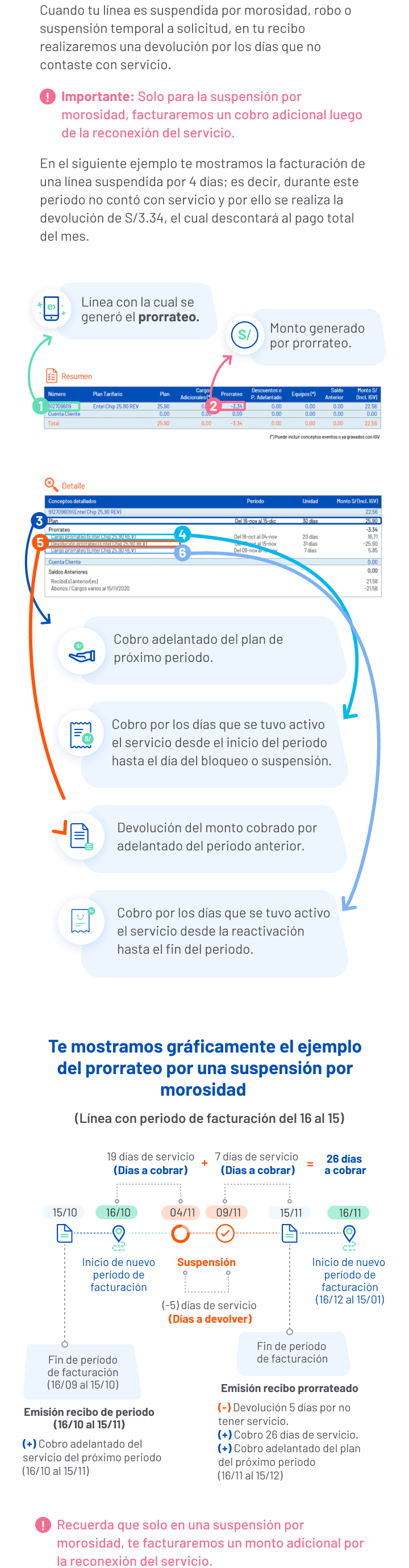 ¿Cómo pagar mi recibo Entel? | Recibo Entel | Entel Perú