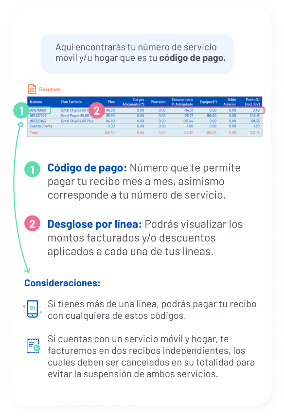 ¿Cómo pagar mi recibo Entel? | Recibo Entel | Entel Perú