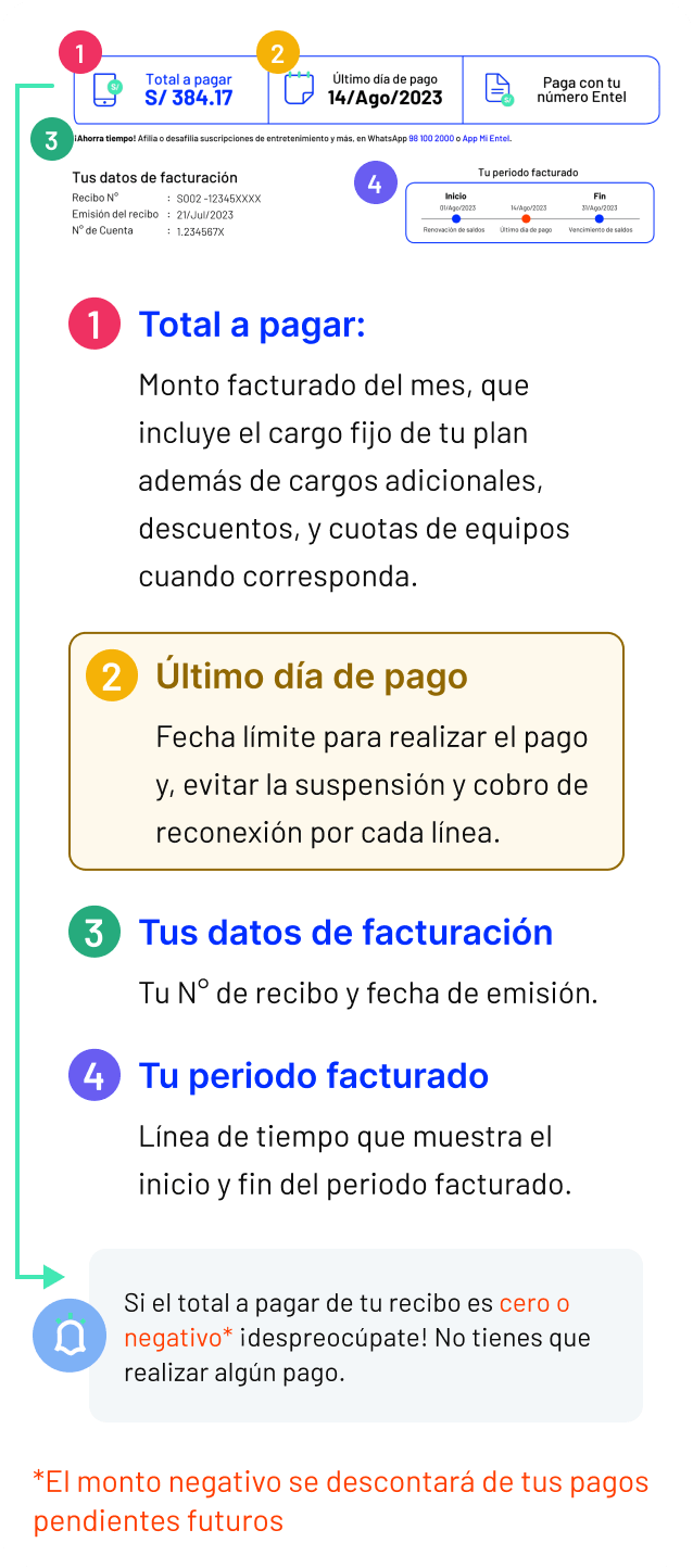 ¿Cómo pagar mi recibo Entel? | Recibo Entel | Entel Perú