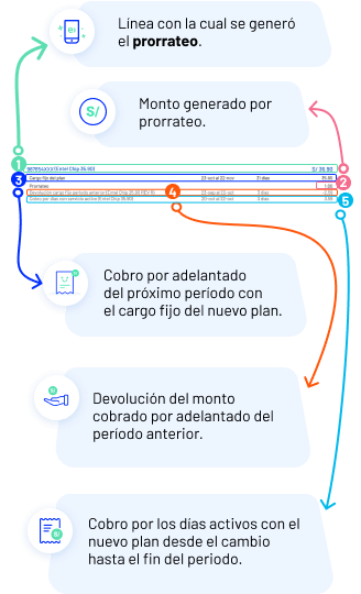 ¿Cómo pagar mi recibo Entel? | Recibo Entel | Entel Perú