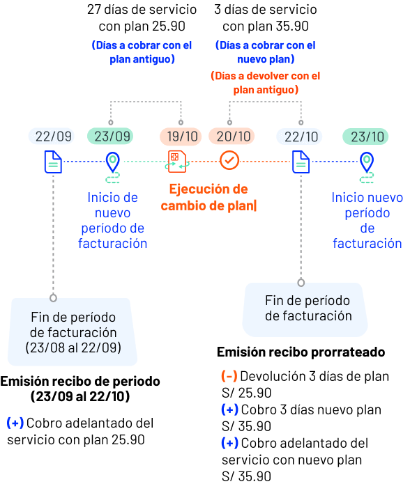 ¿Cómo pagar mi recibo Entel? | Recibo Entel | Entel Perú