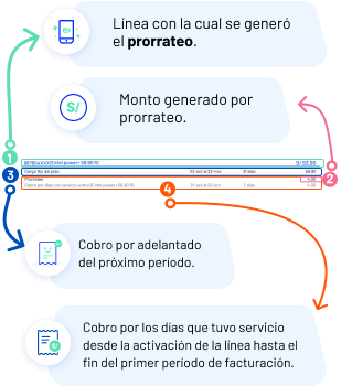 ¿Cómo pagar mi recibo Entel? | Recibo Entel | Entel Perú