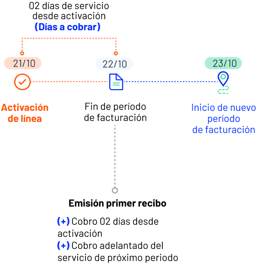 ¿Cómo pagar mi recibo Entel? | Recibo Entel | Entel Perú